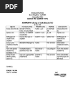 Tle Action Plan Sy 2025-2026 | PDF | Mentorship | Learning