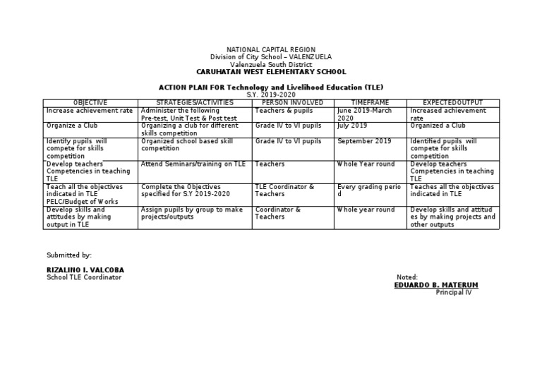 Caruhatan West Elementary School ACTION PLAN FOR Technology and ...