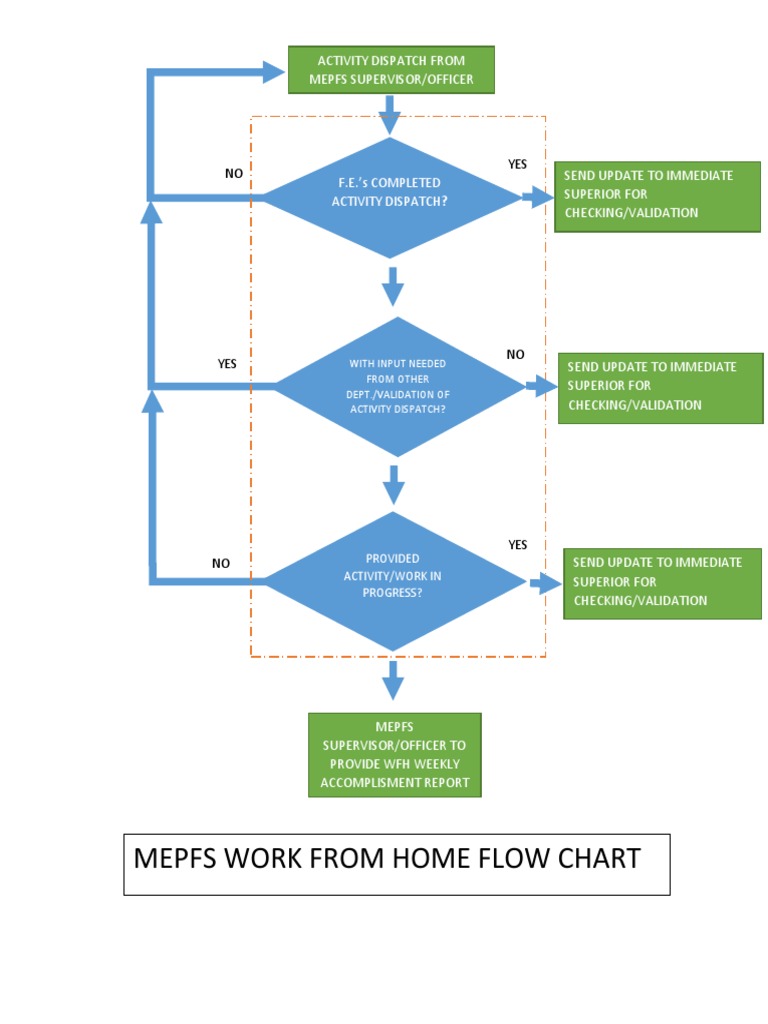 WFH Flow Chart