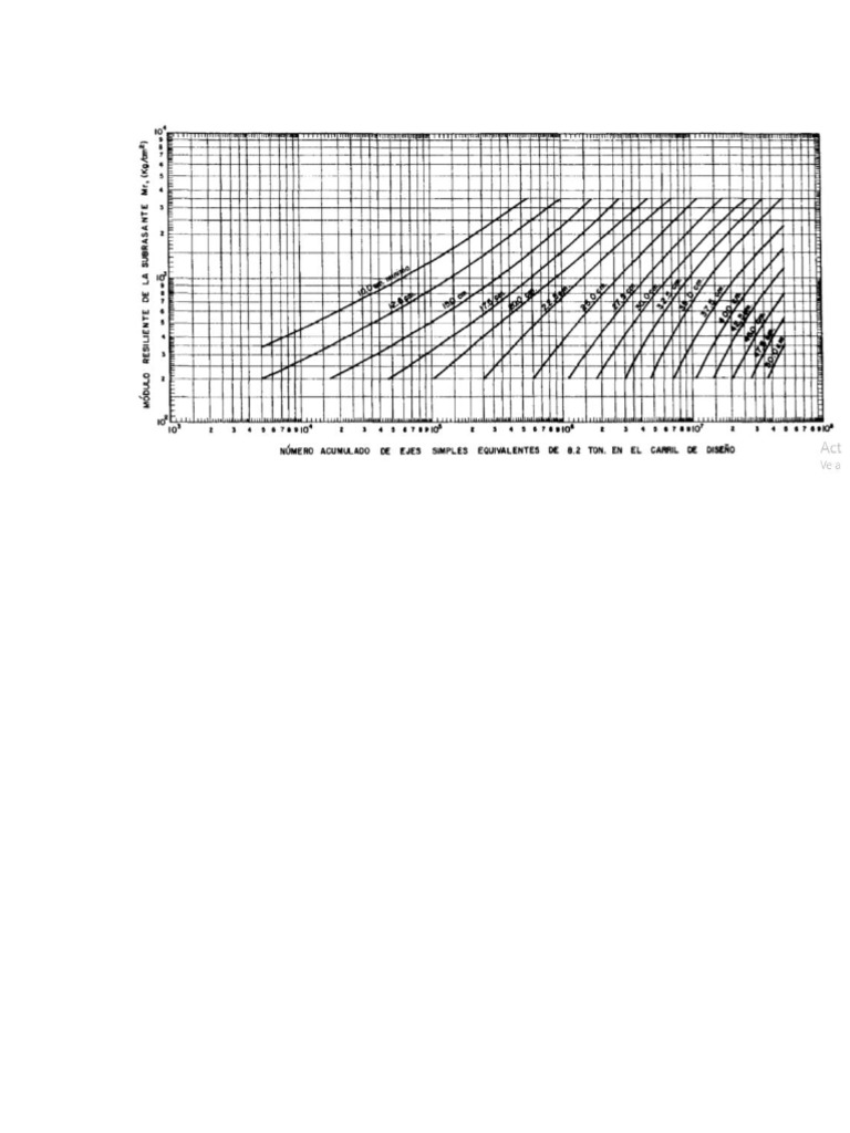 Tablas Metodologia Shell PDF | PDF
