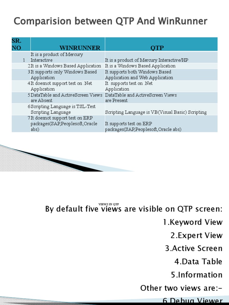 QTP Elite) | PDF | Scripting Language | Software Development