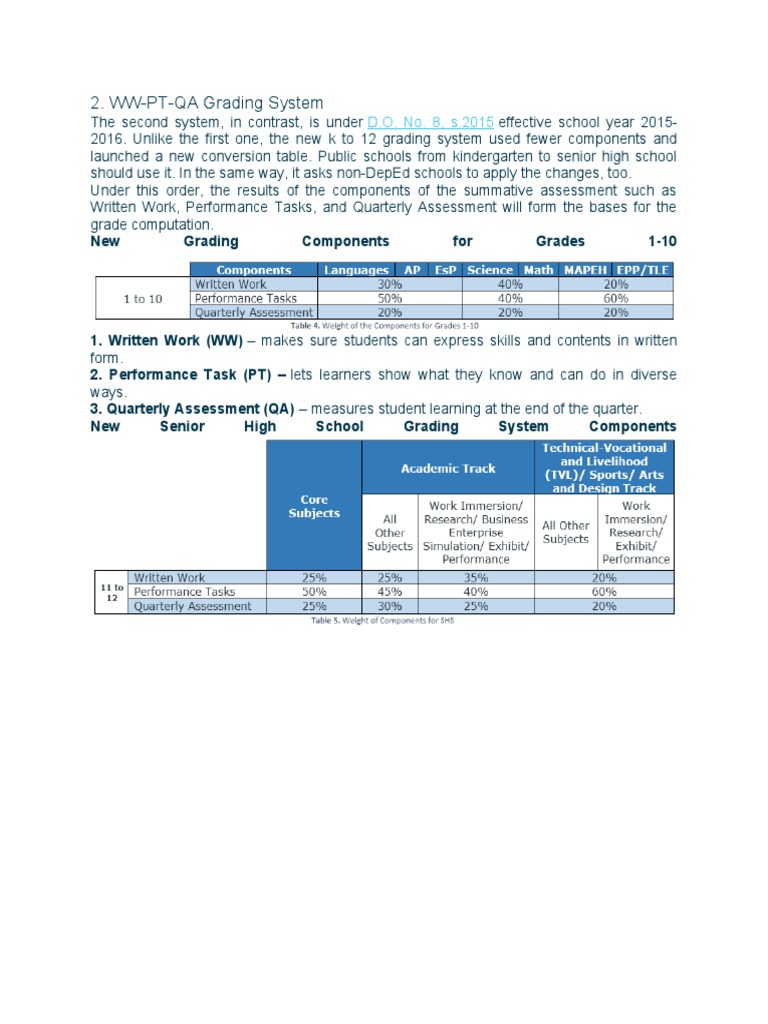 WW-PT-QA Grading System: D.O. No. 8, s.2015 | PDF