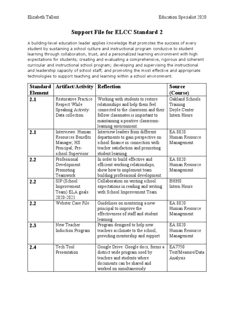 Elcc Standard 2 | PDF | Mentorship | Teachers