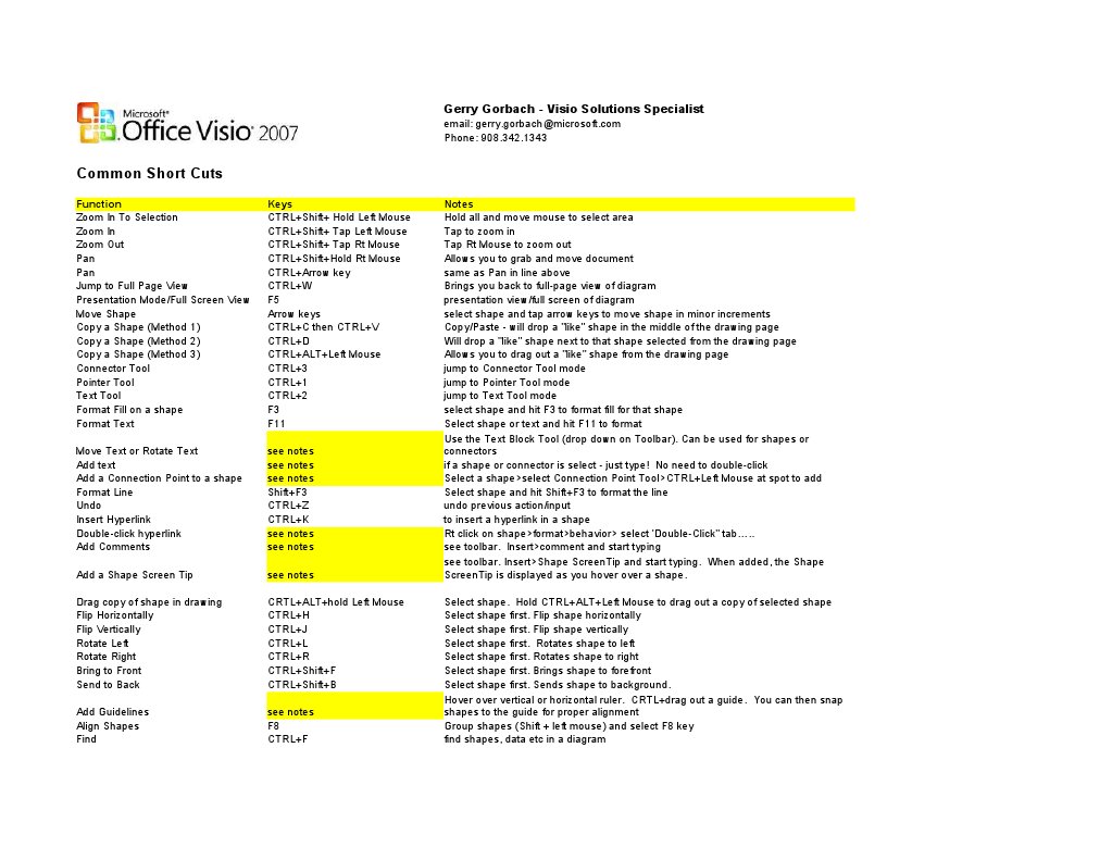 Visio 2007 ShortCut and Links | PDF | Hyperlink | Business Process ...
