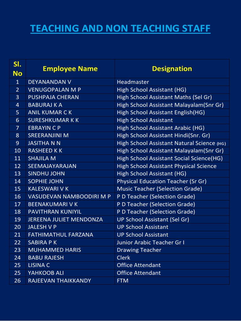 School Staff Directory 2025 | PDF