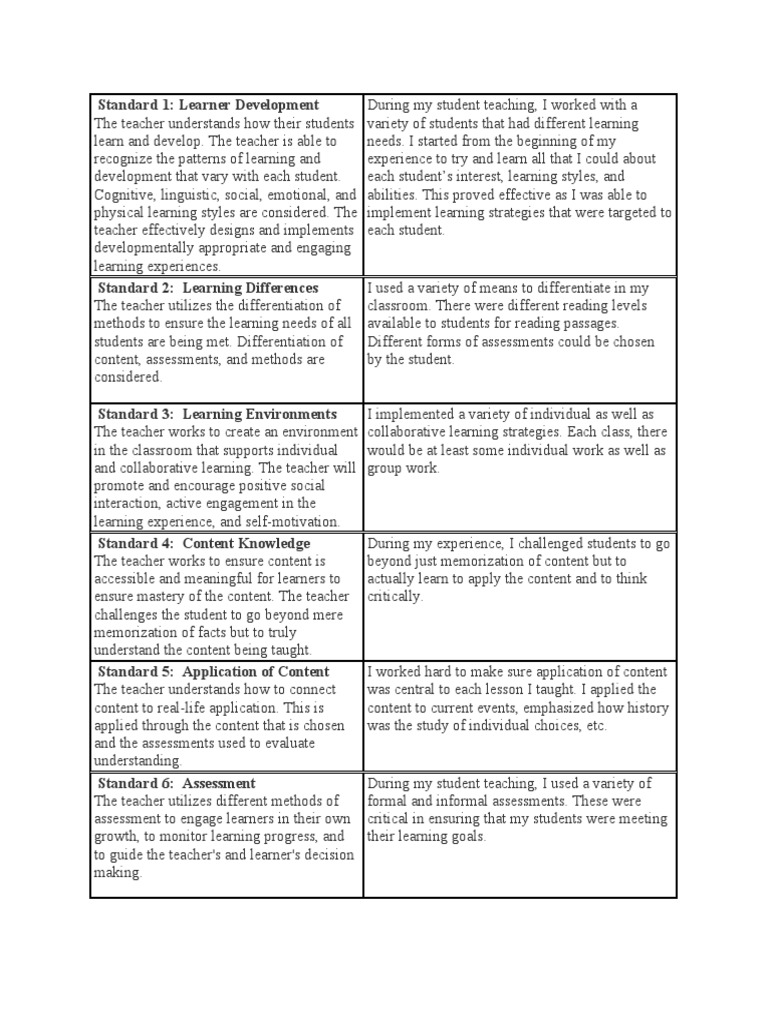 Intasc Standards | PDF | Educational Assessment | Learning