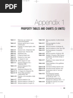 Saturated Water Properties Table | PDF | Enthalpy | Nature