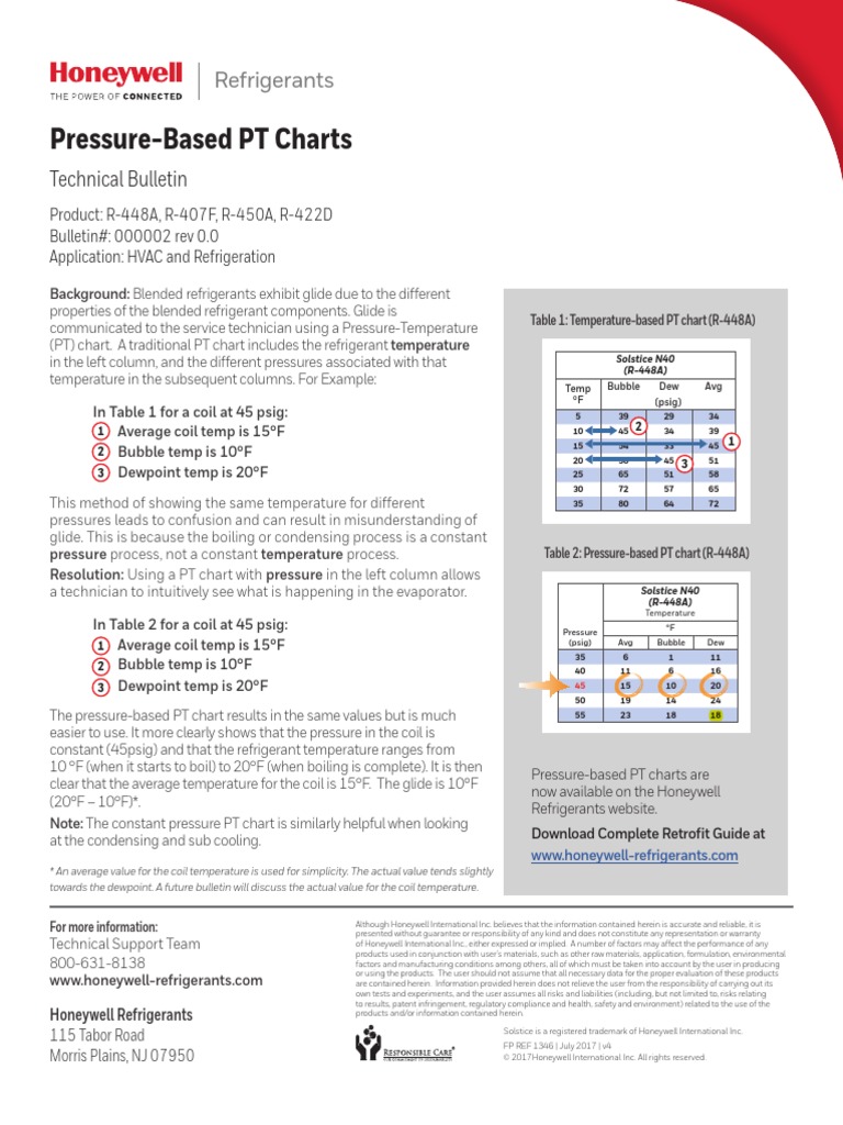Pressure-Based PT Charts: Technical Bulletin | PDF | Engineering ...