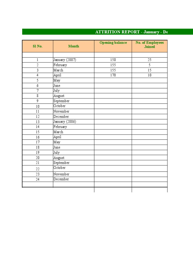 ATTRITION REPORT - January - December 2007: SL No. Month Opening ...