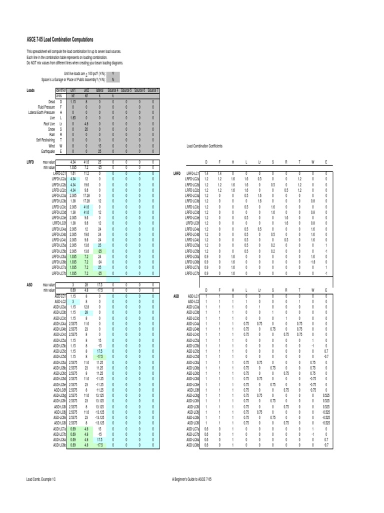 ASCE 7-05 Load Combination Computations: Loads | PDF | Mechanics ...