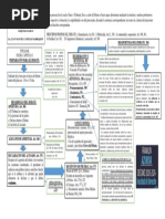 Esquema Del Proceso Penal | PDF | Sentencia (ley) | Queja
