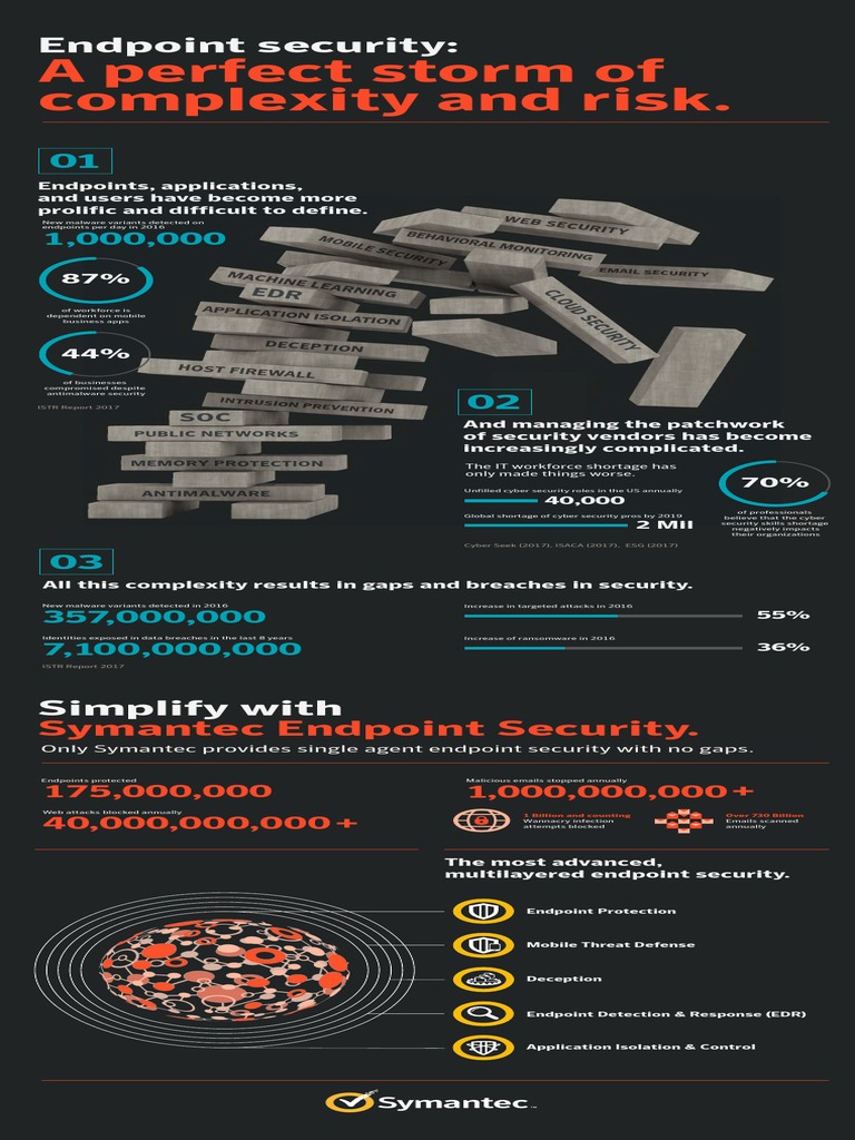 A Perfect Storm of Complexity and Risk.: Endpoint Security | PDF ...