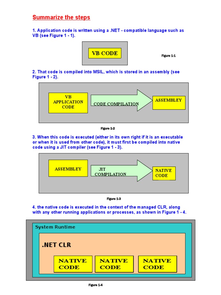Steps To Summarize The Net Framework Pdf Runtime System C Sharp Programming Language 