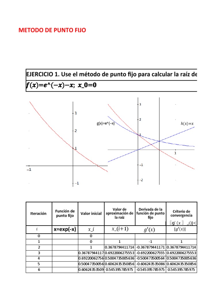 Metodo de Punto Fijo | PDF | Análisis matemático | Conceptos matemáticos