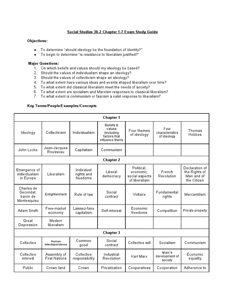 Social Studies 30-2 Chapter 1-7 Exam Study Guide Objectives | PDF ...