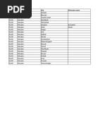 Delhi NCR Districts and Subdistricts Map | PDF