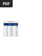 ISMC Sizes & Weights Chart | PDF | Unrest