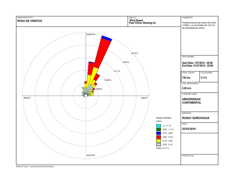 WRPLOT View | PDF | Wound | Meteorological Phenomena