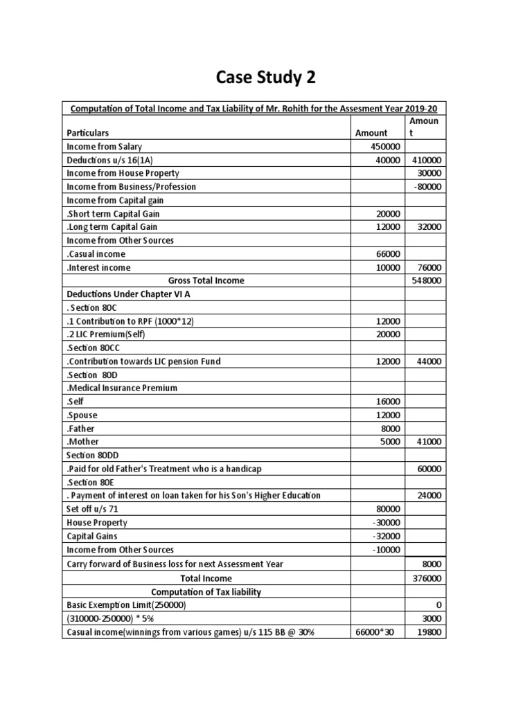 Case Study 2 | PDF | Income | Tax Deduction