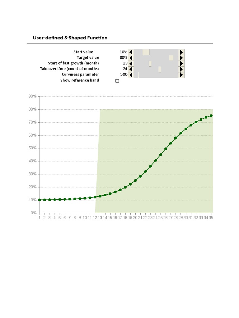 S Shaped Function | PDF | Teaching Mathematics