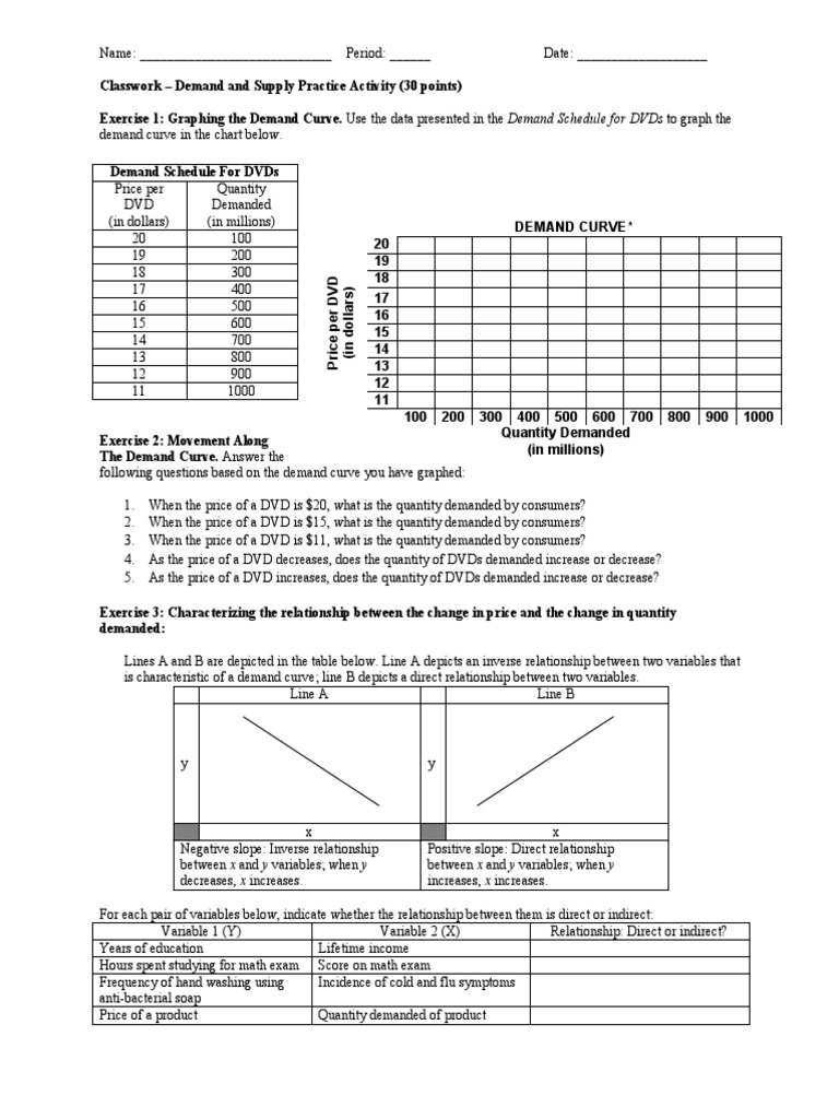Demand and Supply Practice Packet | PDF | Demand | Economic Equilibrium