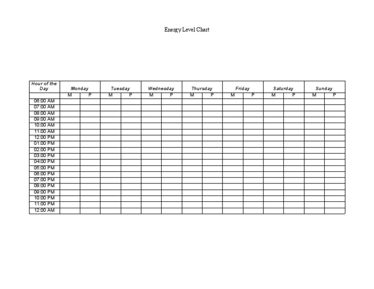 Energy Level Chart TEMPLATE | PDF