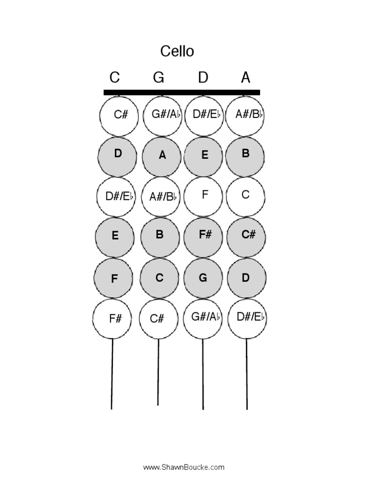 Fingering Chart Cello | PDF
