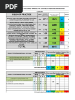 SPP Doc 210 | PDF | Architect | General Contractor