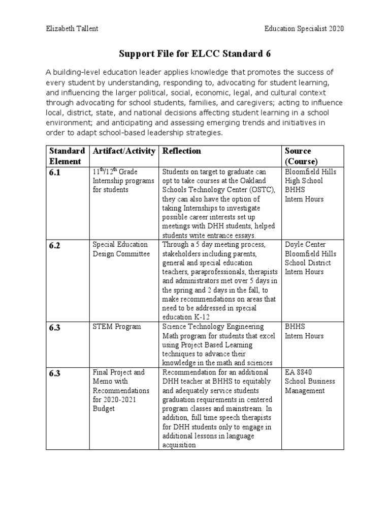 Elcc Standard 6 | PDF | Special Education | Project Based Learning