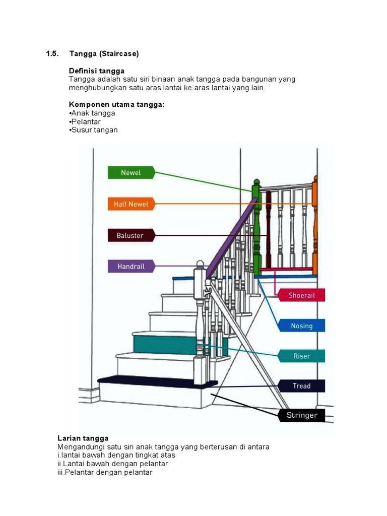 Panduan Saiz dan Jenis Tangga | PDF