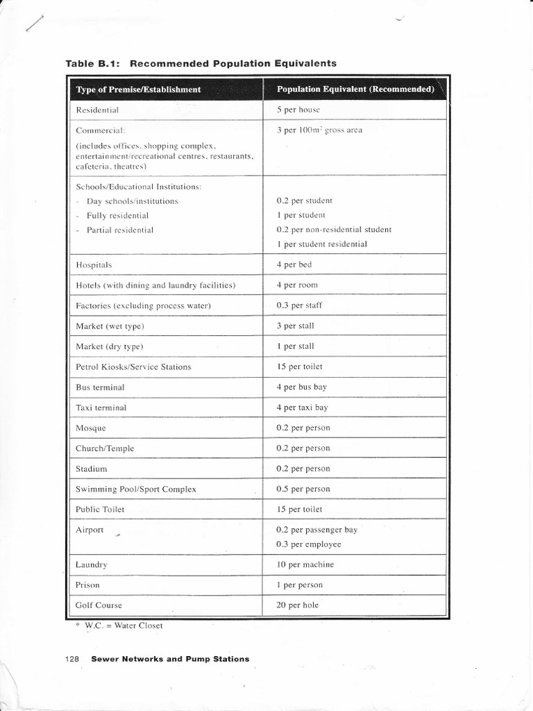 IWK - Recommended PE | PDF