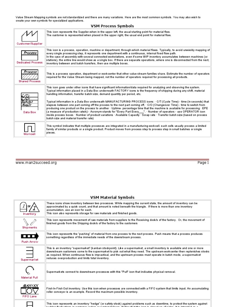 VSM Process Symbols: Customer/Supplier | PDF