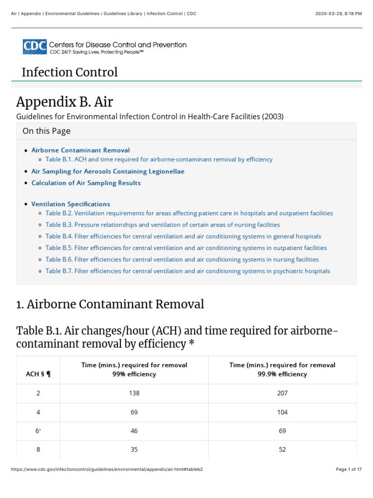 CDC - Appendix Environmental Guidelines Guidelines Library Infection ...