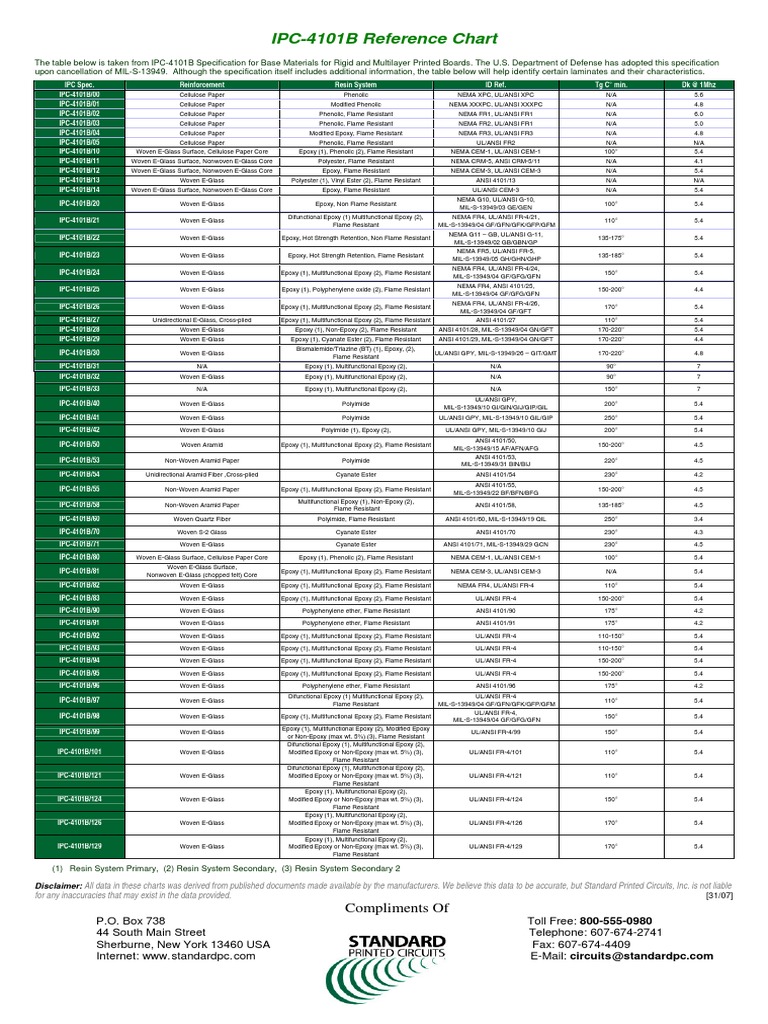 IPC-4101B Laminate Reference Chart | PDF | Organic Compounds ...
