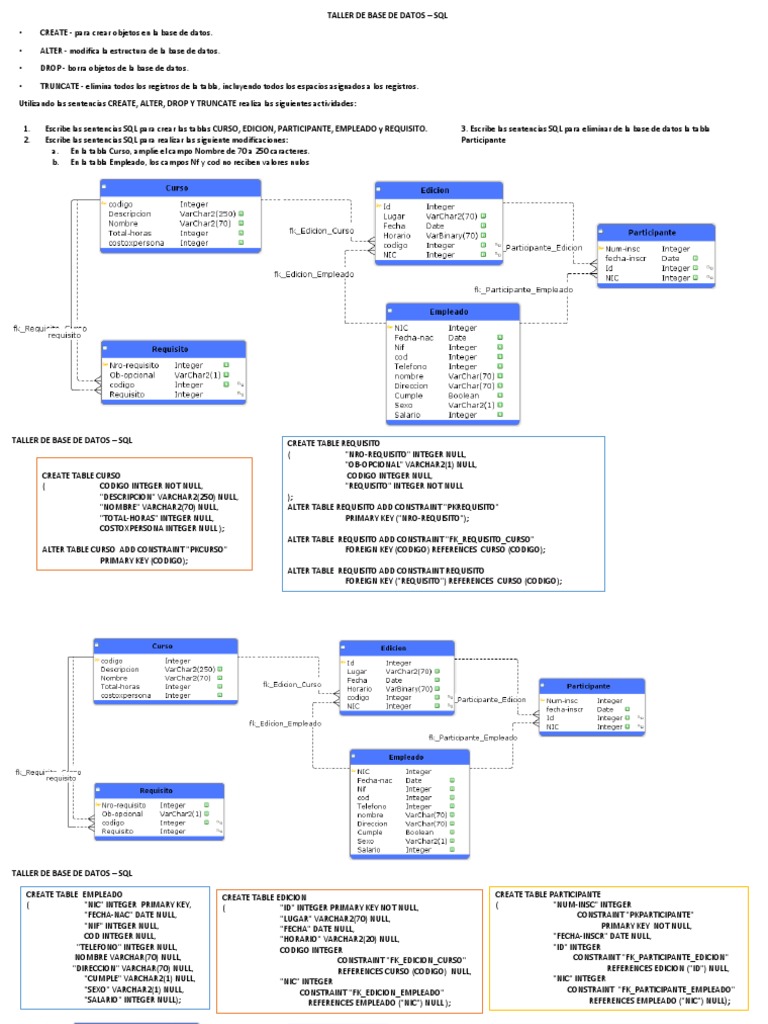 Taller-15-Abril-2020 - Create-Alter-drop-truncate-inser-delete-update ...
