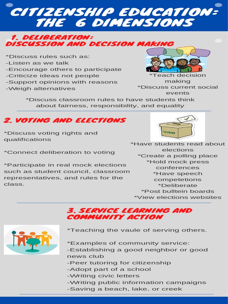 Citizenship Education The 6 Dimensions | PDF | Citizenship | Value (Ethics)