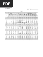 Normal Distribution Table SPM | PDF