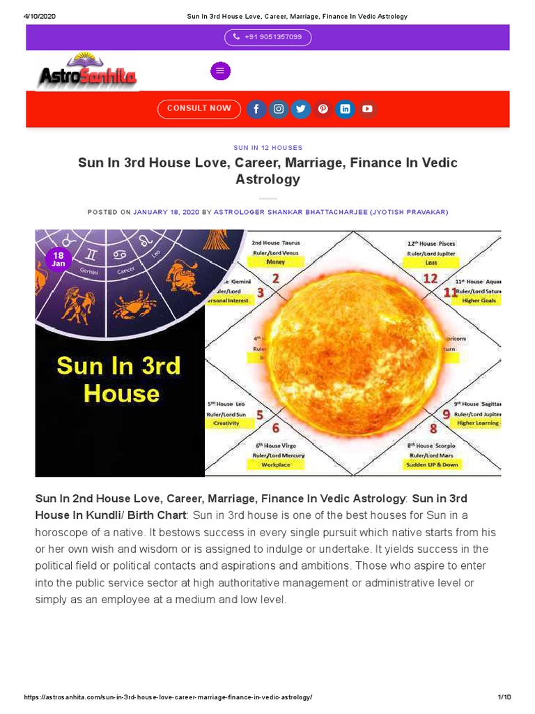 Sun in 3rd House Love, Career, Marriage, Finance in Vedic Astrology ...