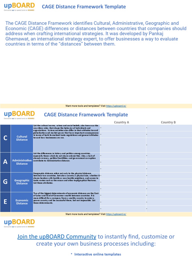 Free CAGE Distance Framework Template PowerPoint Download | PDF ...