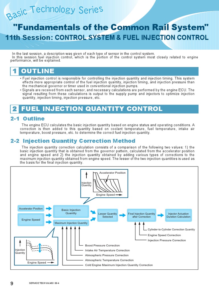 SISTEMA DE CONTROL Y CONTROL DE INYECCION DE COMBUSTIBLE en Common Rail. 11 | PDF | Fuel ...