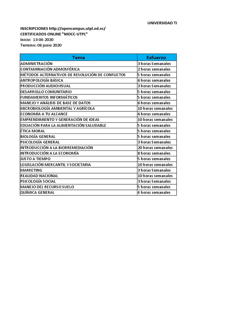 Cursos Certificados Online Utpl | PDF