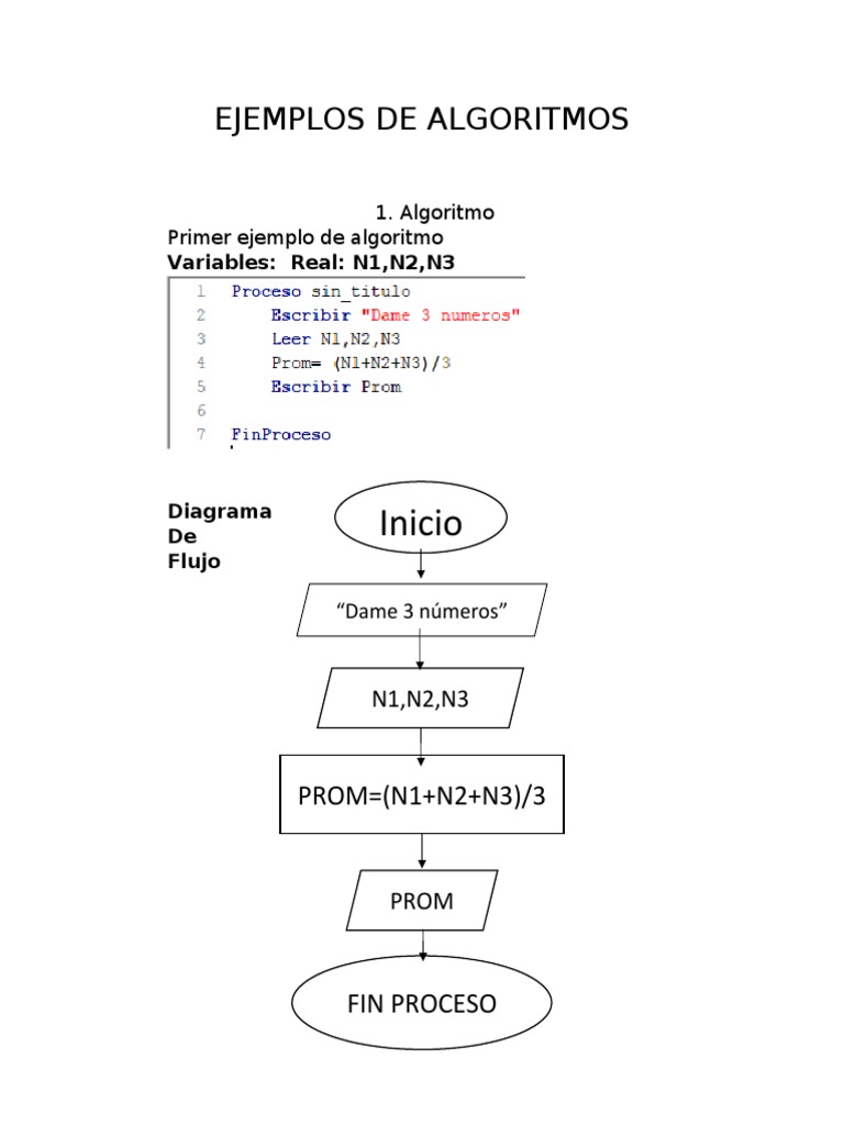 Ejemplos de Algoritmos | PDF | Algoritmos | Geometría del plano euclidiano