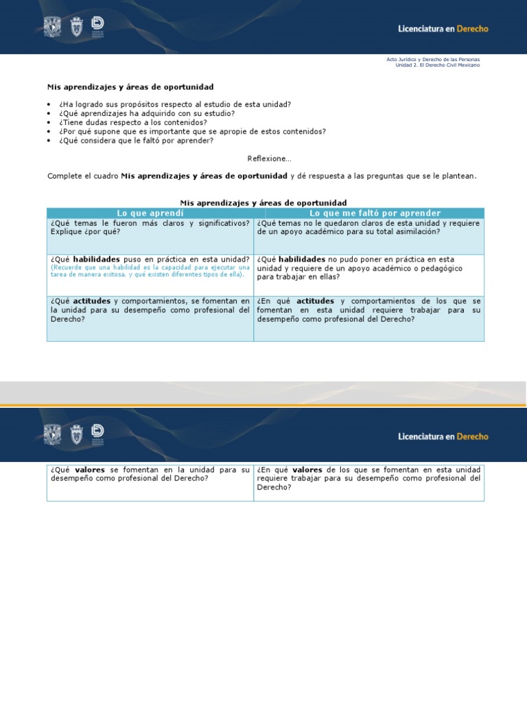 Cuadro Af U2 | PDF | Crecimiento personal y profesional