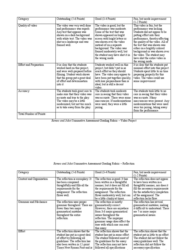 Romeo and Juliet Video Project Rubric | PDF | Rubric (Academic ...