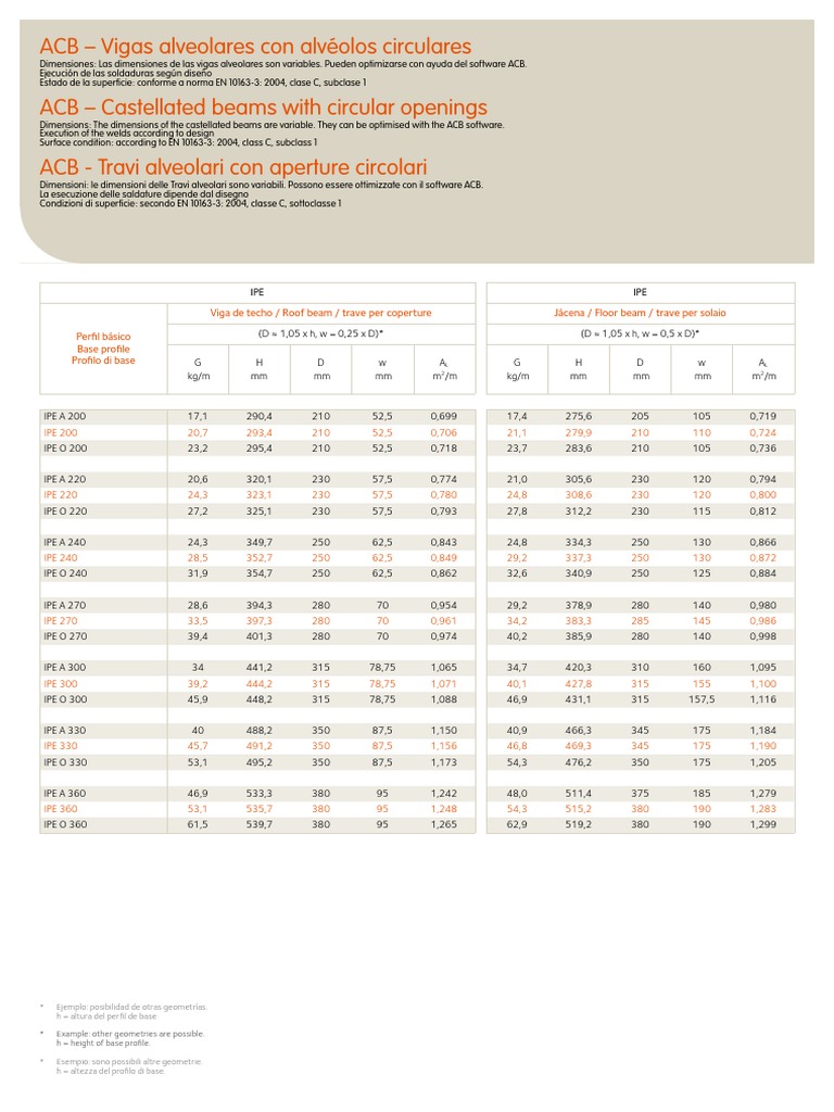 Catalogo ARCELOR MITTAL Perfis Alveolares PDF | PDF