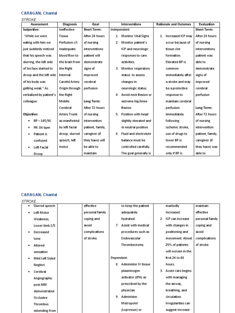 Stroke NCP | PDF | Stroke | Cardiovascular System