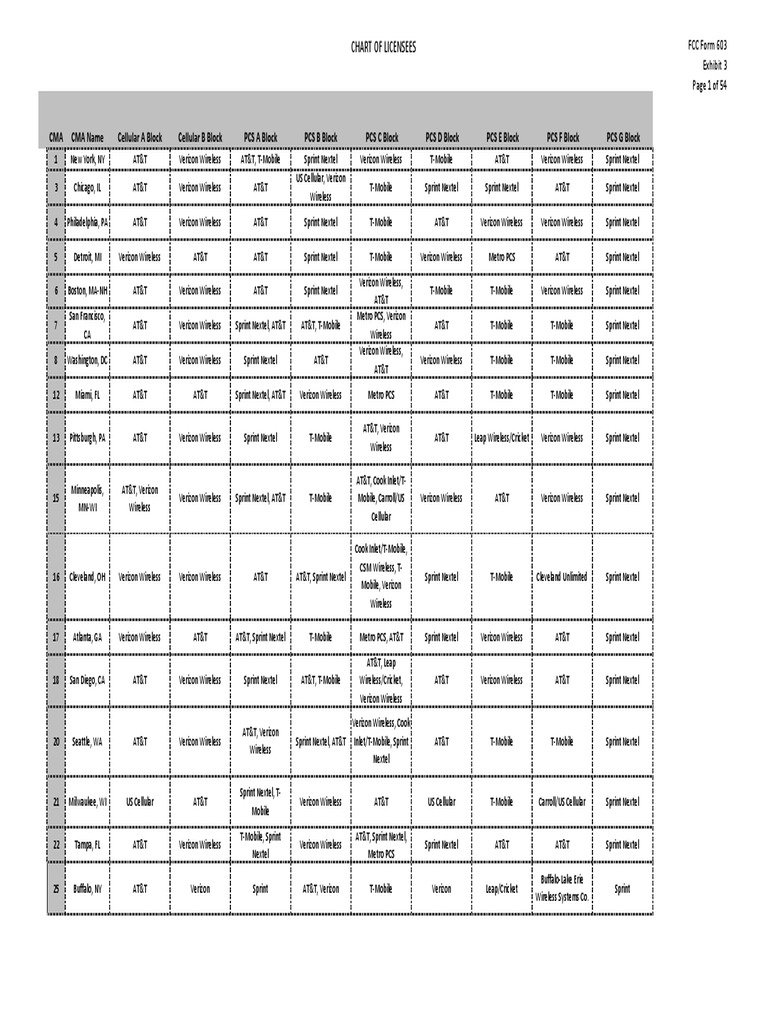 Licensee Chart | PDF | At&T Mobility | Sprint Corporation