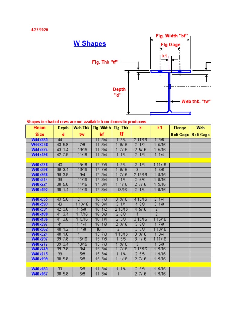 Steel Book | PDF | Mechanical Engineering | Civil Engineering