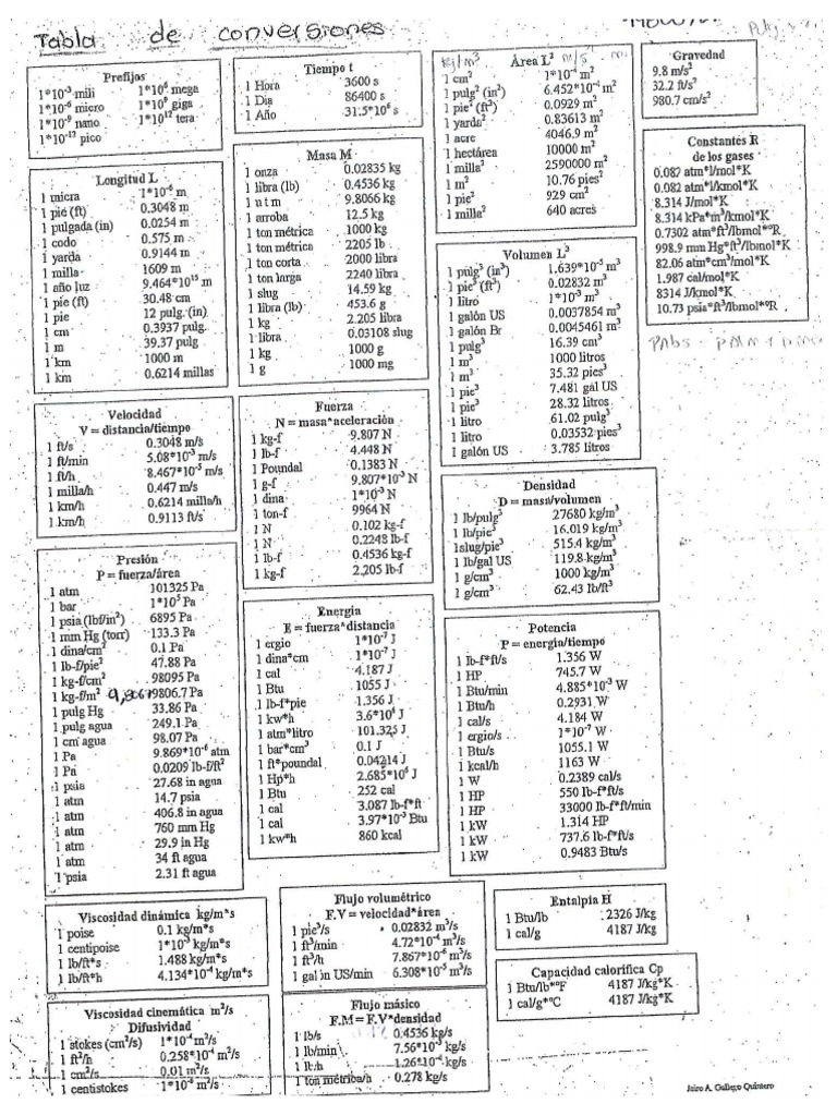 Tabla de Factores de Conversion | PDF