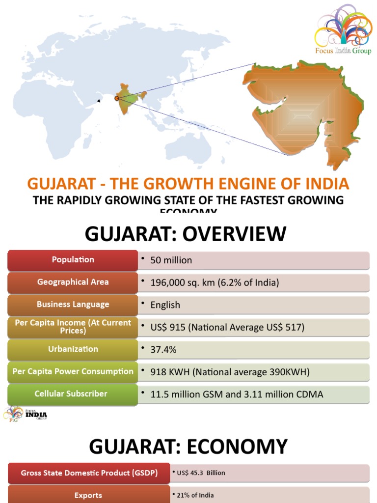 Gujarat - The Growth Engine of India: The Rapidly Growing State of The ...